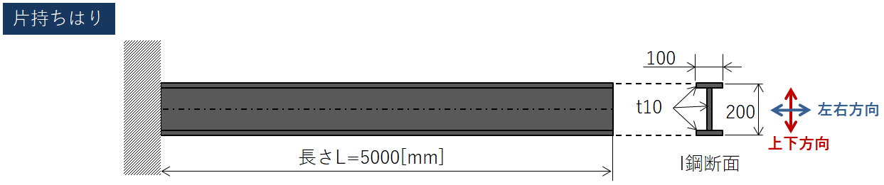 設計者必見！設計にも活用できるCAE振動解析技術者の検証方法 | CAE受託ドットコム